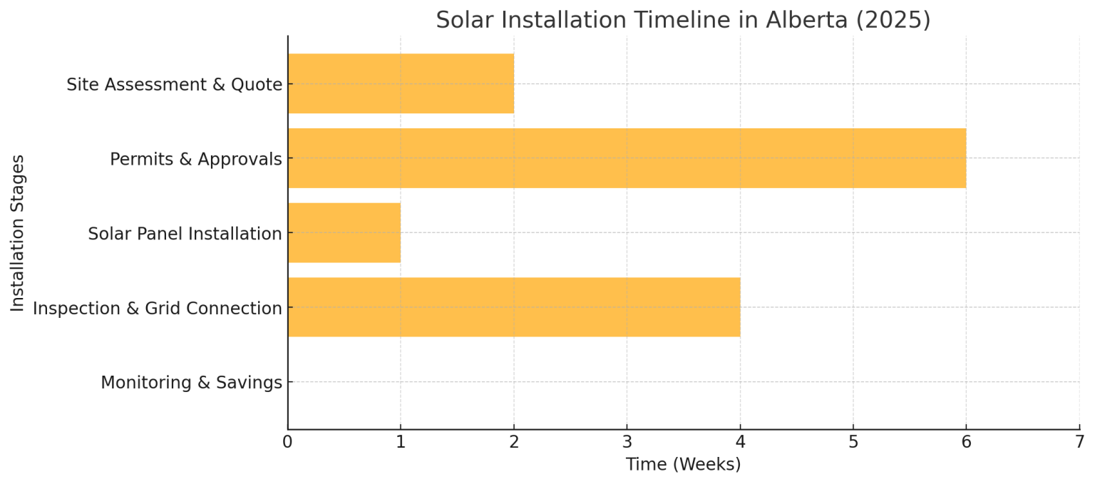 Solar Panels Alberta (2026 ) — Costs, Rebates & Complete Guide
