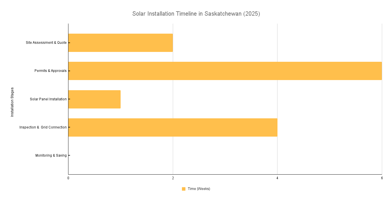 Ultimate Guide To Going Solar in Saskatchewan (2025)
