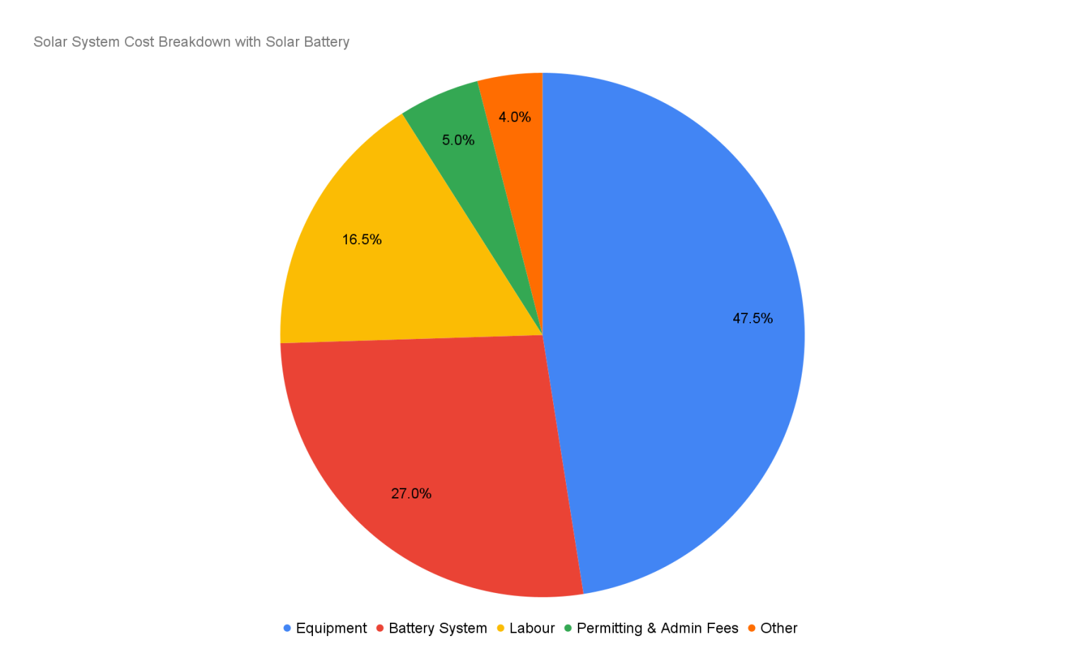Ultimate Guide To Going Solar in Saskatchewan (2025)